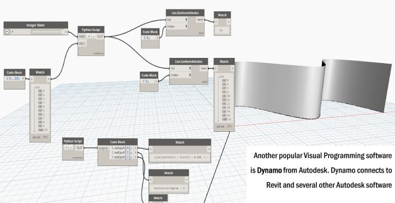 Types of visual programming software- dynamo-dutodesk-revit | Chronos ...