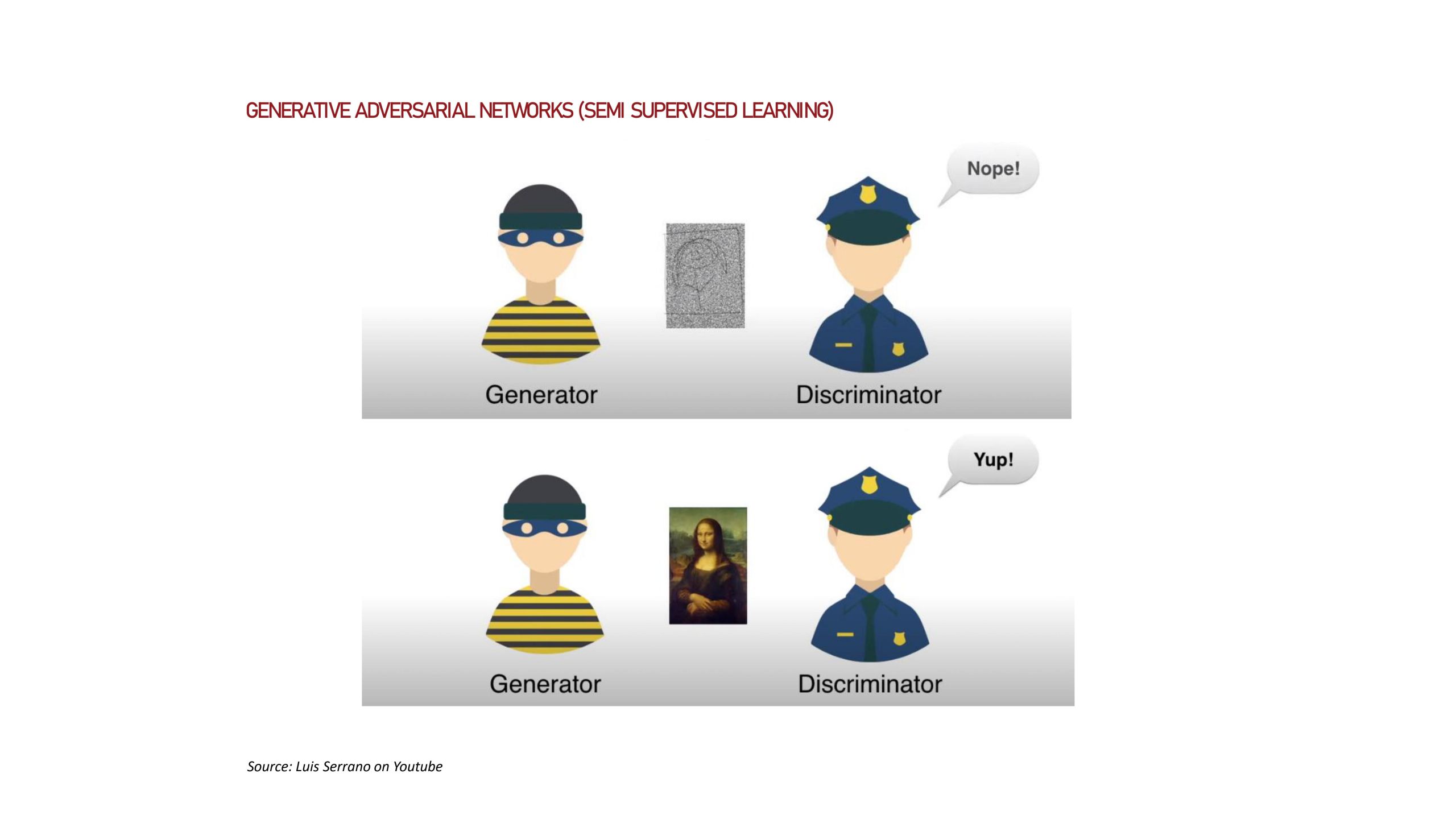 GAN-Machine learning-generative adversarial networks | Chronos Studeos