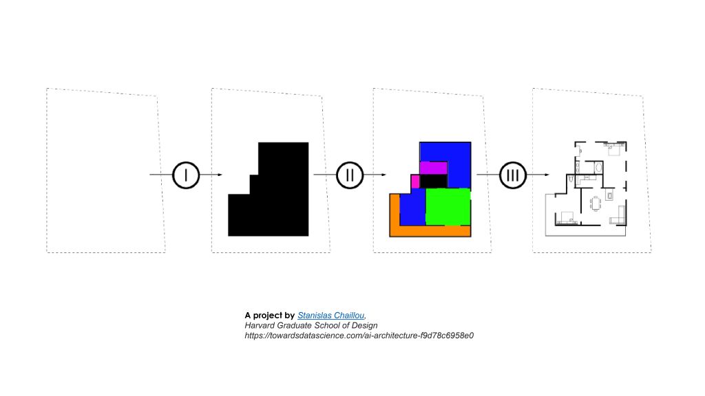 machine learning in architecture-how machine learning works | Chronos ...