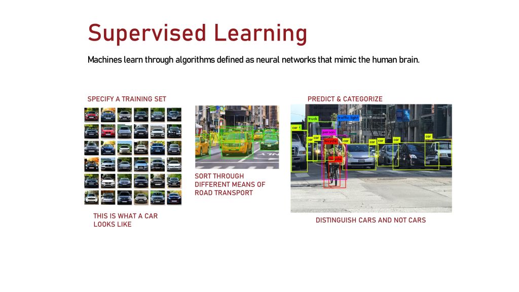 Video: Machine Learning and Architectural Design – Victoria Akpezi ...