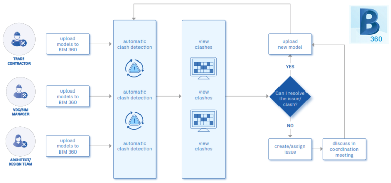 What makes up high-performing architecture teams | ChronosHQ